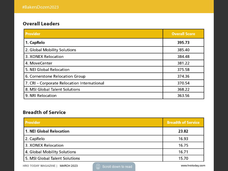 March 2023Relo Bakers Dozen Charts