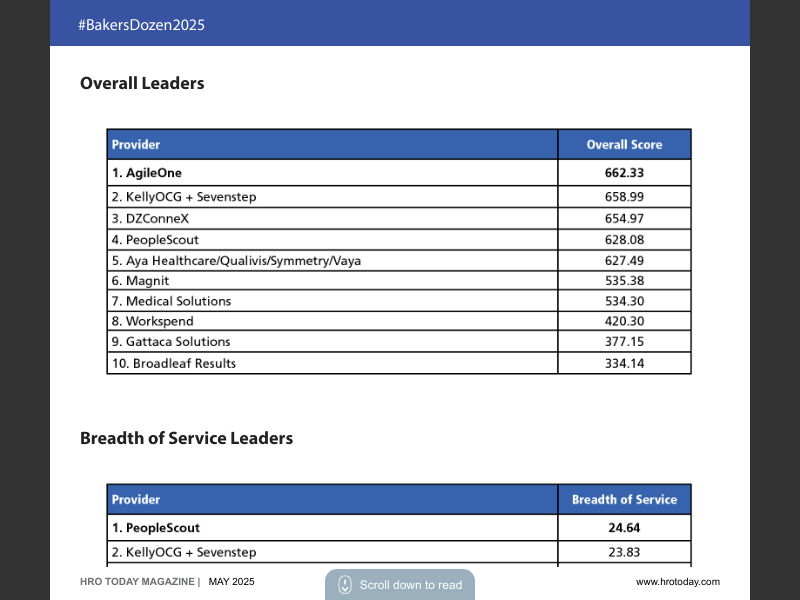 May 2025MSP Bakers Dozen Charts