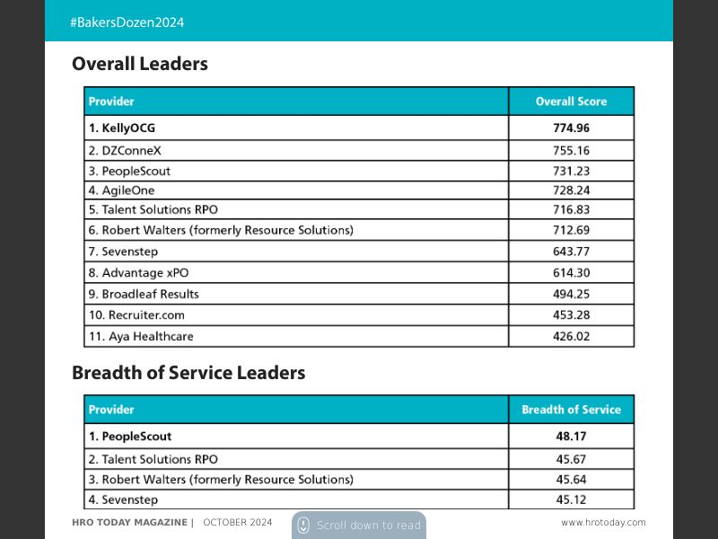 October 2024Baker's Dozen TWS CHARTS