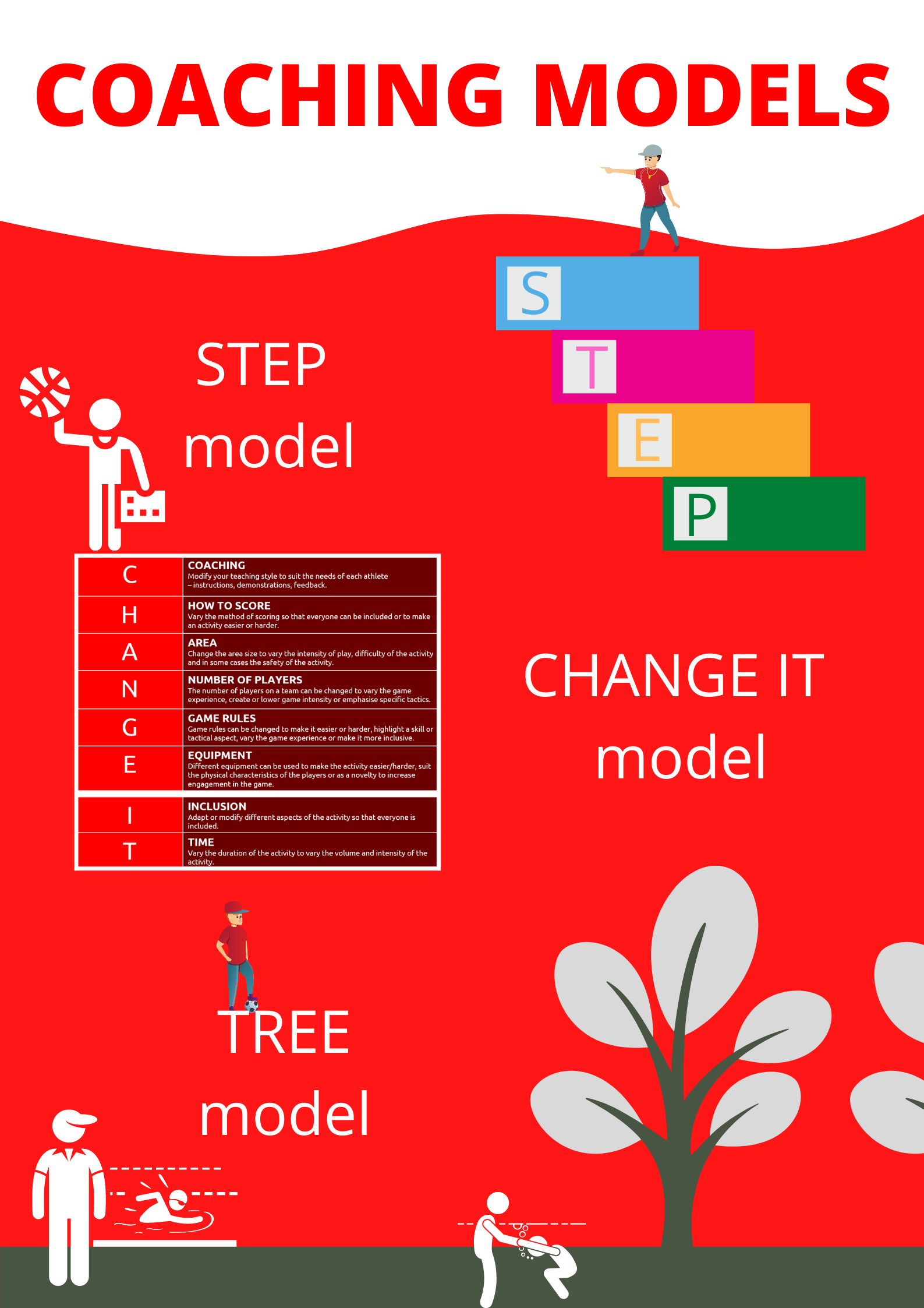 Alpine Skiing Coaching Guide 2022Modifications and Adaptations