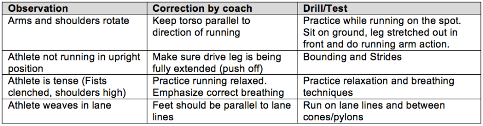 Athletics Coaching Guide - 2017Sprints, Hurdles and Relays