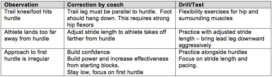 Athletics Coaching Guide - 2017Acknowledgements