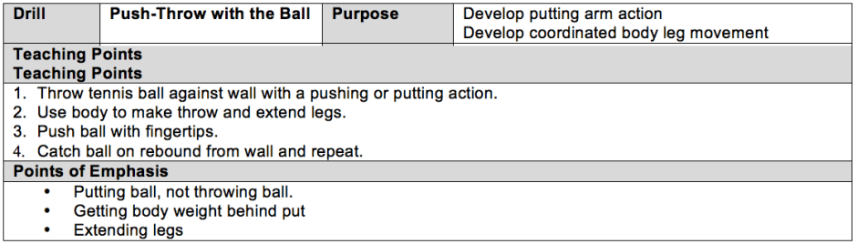 Athletics Coaching Guide - 2017Throws