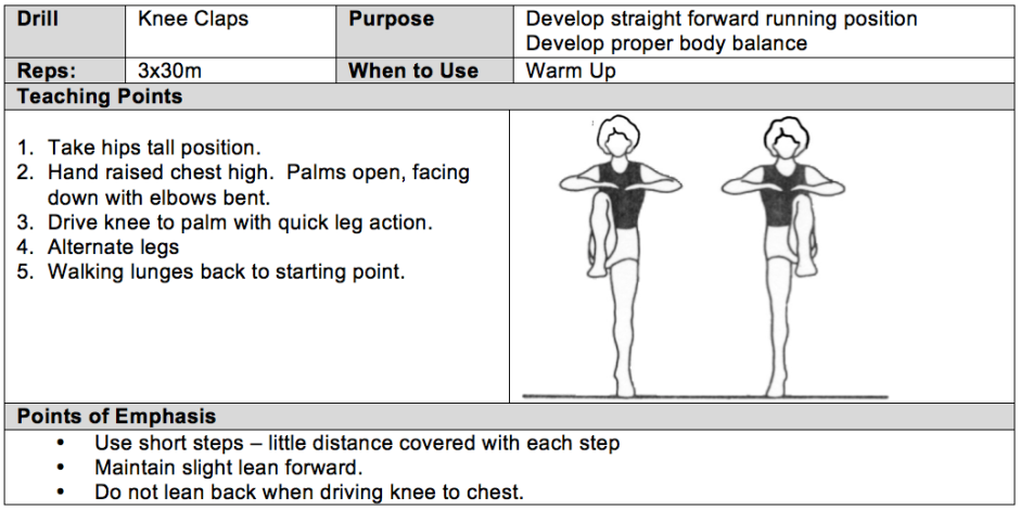 Athletics Coaching Guide - 2017Sprints, Hurdles and Relays