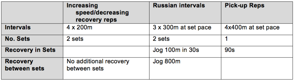 Athletics Coaching Guide - 2017Distance Running