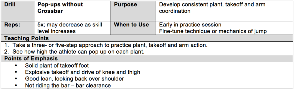 Athletics Coaching Guide - 2017Distance Running