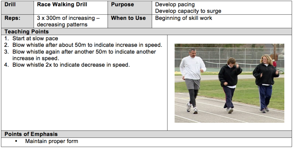 Athletics Coaching Guide - 2017Race Walking