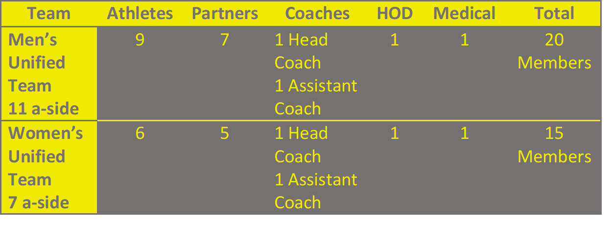 Football Coaching Guide - 2021Fundamentals - GK Skills