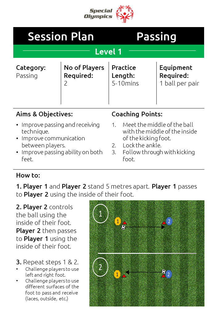 Football Coaching Guide - 2021Football Coaching Guide - Levels of Football