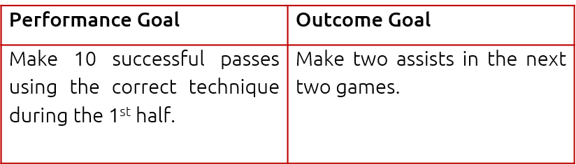Football Coaching Guide - 2021Football Coaching Guide - Psychology
