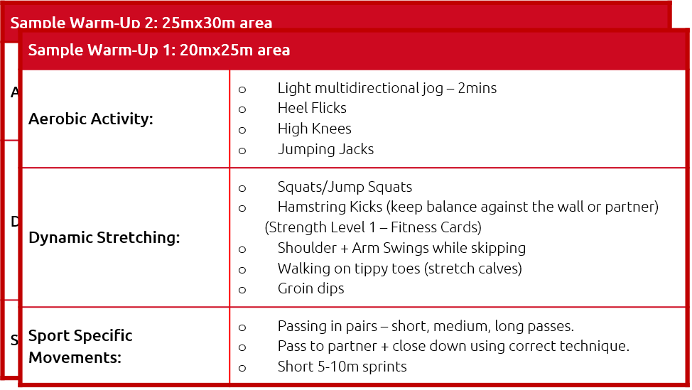 Football Coaching Guide - 2021Football Coaching Guide - Fundamentals of ...
