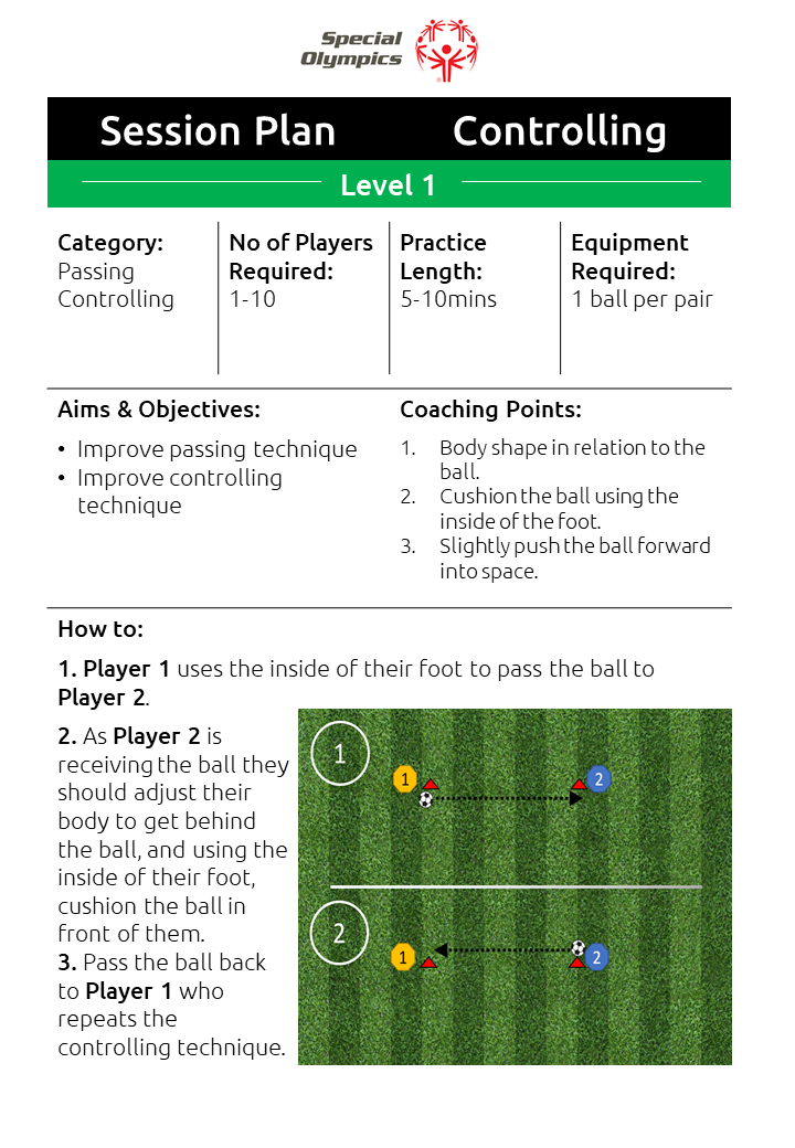 Football Coaching Guide - 2021Fundamentals - Controlling
