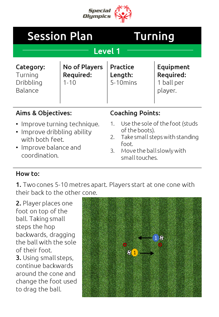 Football Coaching Guide - 2021Football Coaching Guide - Divisioning +Plus