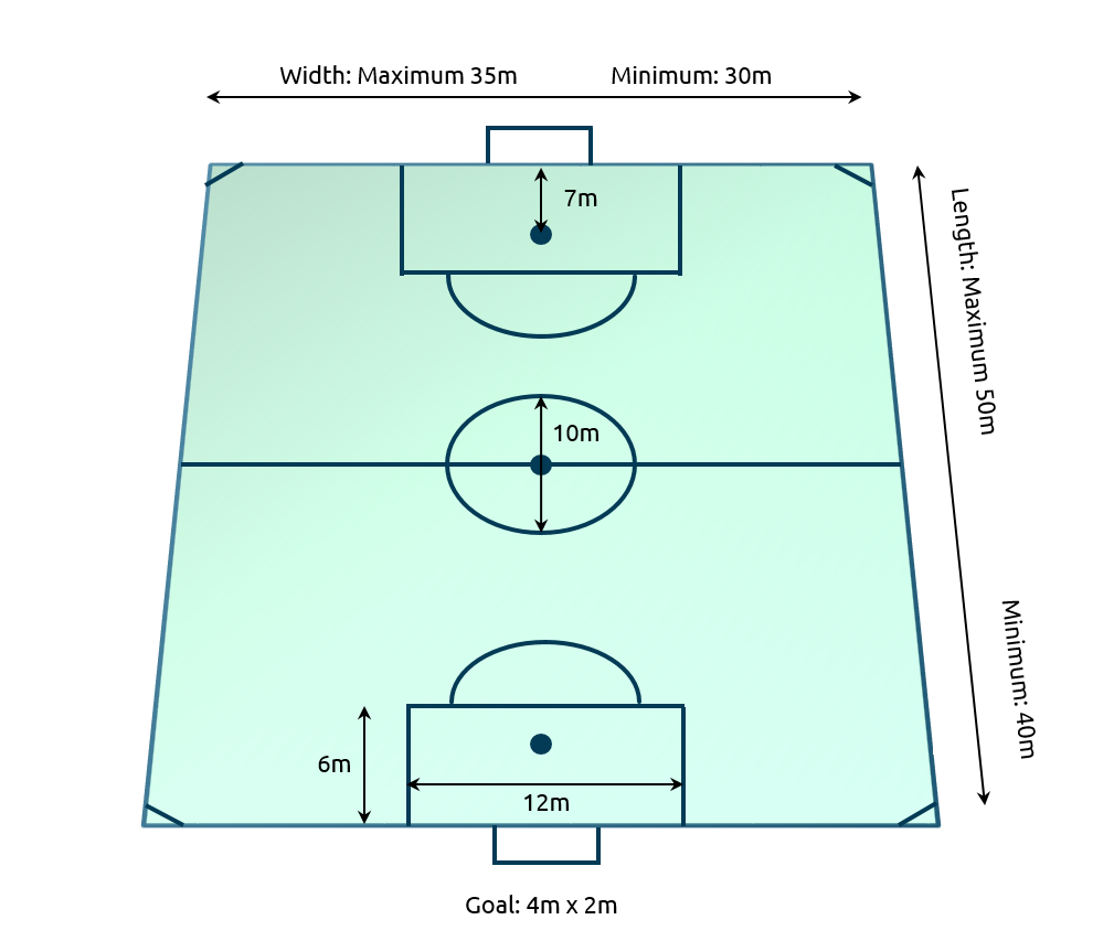 Football Coaching Guide - 2021Football Coaching Guide - The Pitch ...