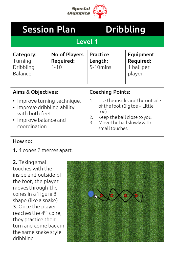 Football Coaching Guide - 2021Football Coaching Guide - Fundamentals of ...