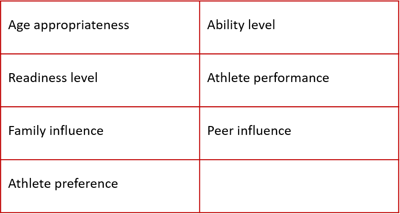 Football Coaching Guide - 2021Football Coaching Guide - The Role of the ...