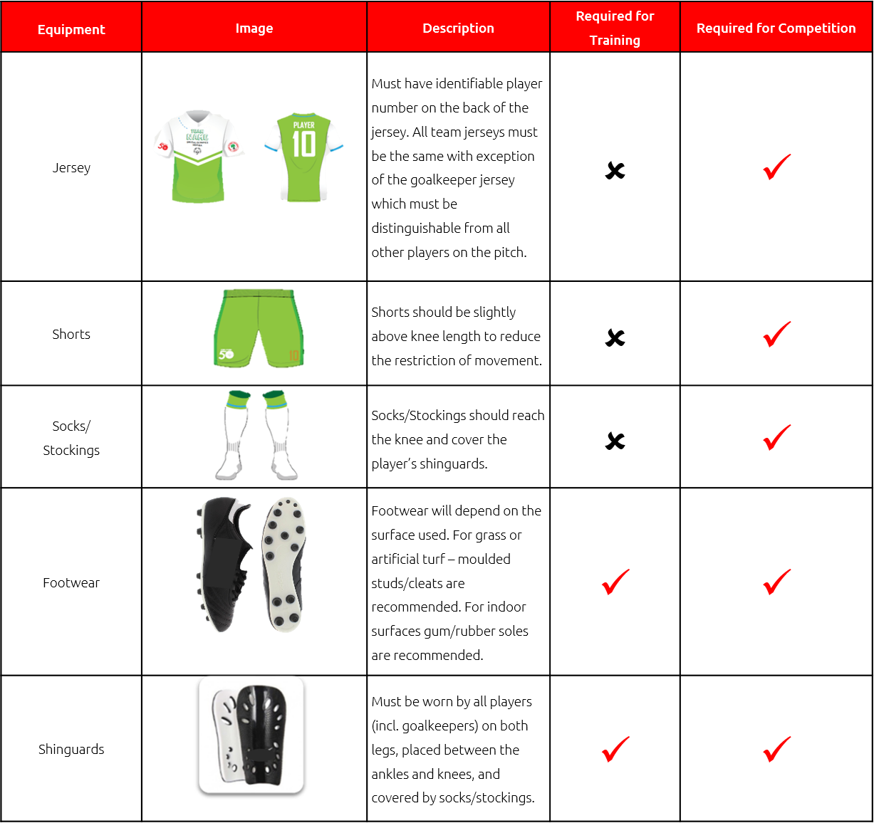 Football Coaching Guide - 2021Football Coaching Guide - What is Football?