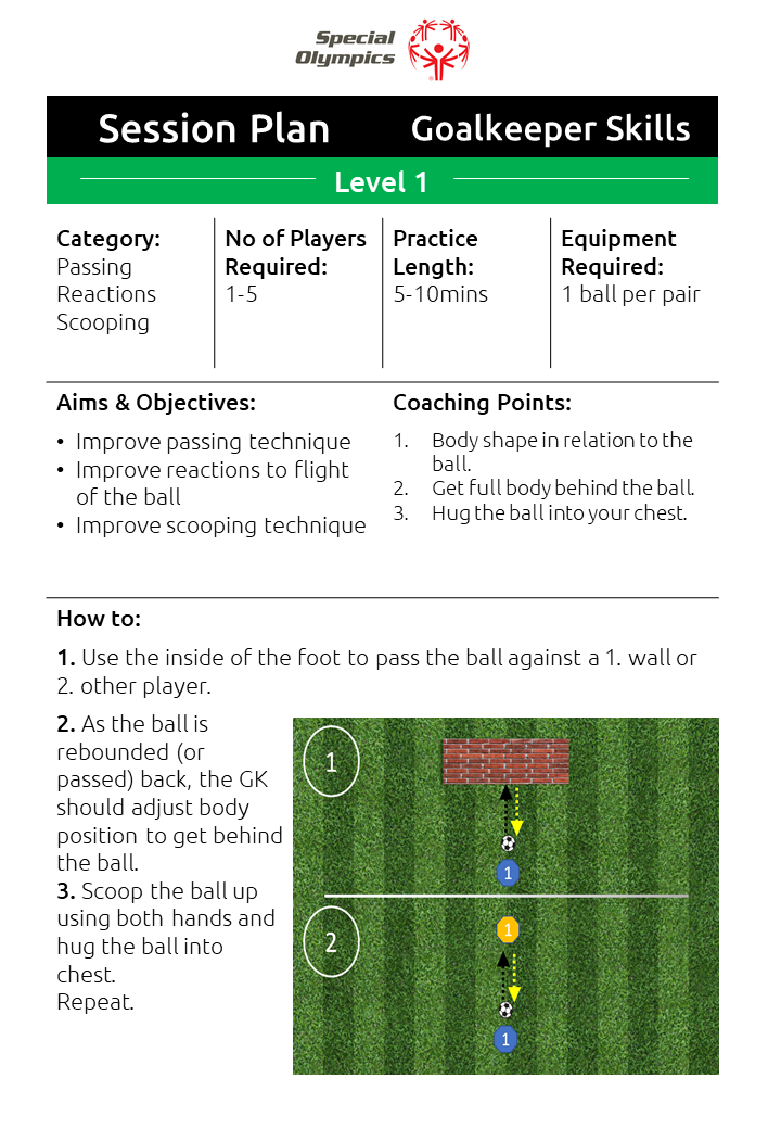 Football Coaching Guide - 2021Fundamentals - GK Skills