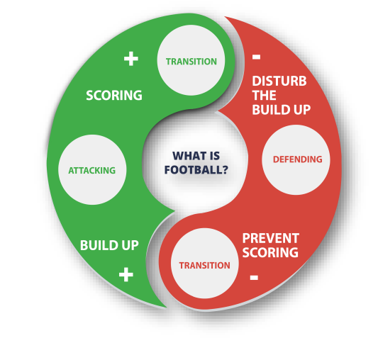 Football Coaching Guide - 2021Football Coaching Guide - Fundamentals of ...