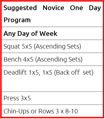 Powerlifting Coaching Guide 2022Training Programs and Programing ...