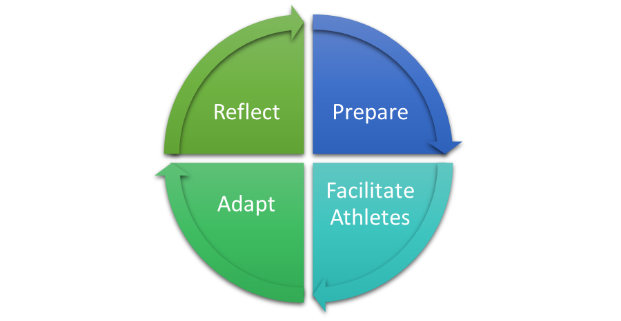 Powerlifting Coaching Guide 2022The Role of the Coach