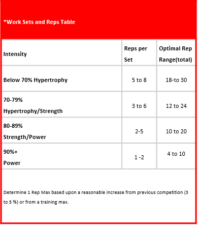 Powerlifting Coaching Guide 2022Training Programs and Programing ...
