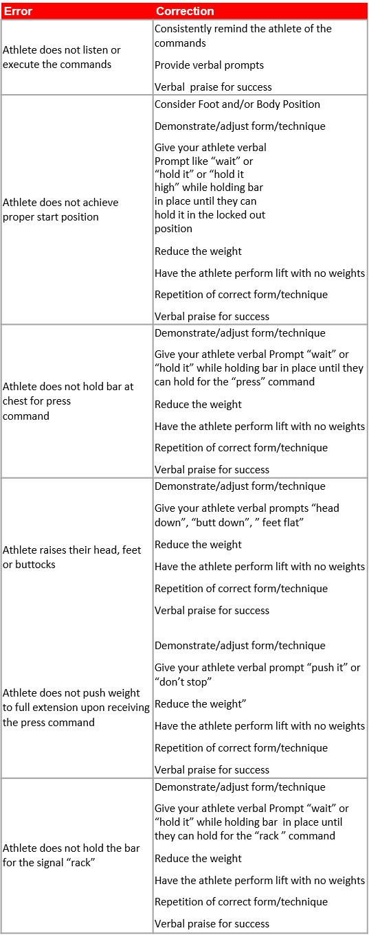 Powerlifting Coaching Guide 2022Training Programs and Programing ...