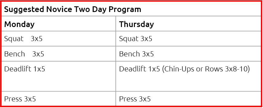 Powerlifting Coaching Guide 2022Training Programs and Programing ...