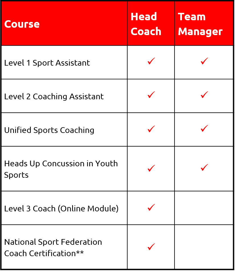 Powerlifting Coaching Guide 2022The Role of the Coach