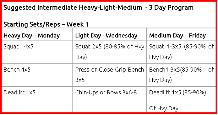 Powerlifting Coaching Guide 2022Training Programs and Programing ...