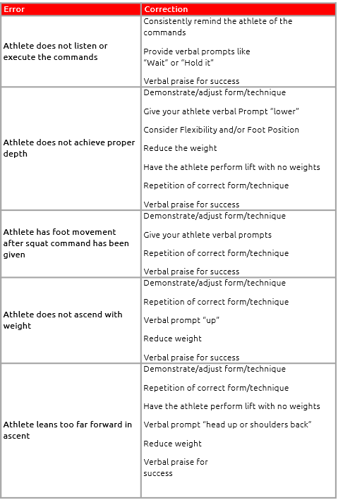 Powerlifting Coaching Guide 2022Glossary of Terms