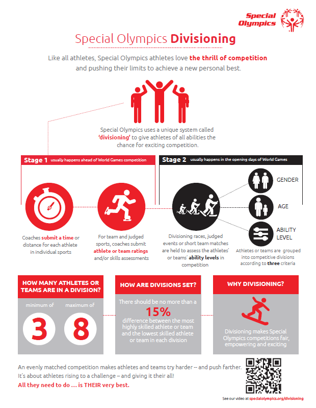 Short Track Speed Skating Coaching Guide 2022Rules and Regulations