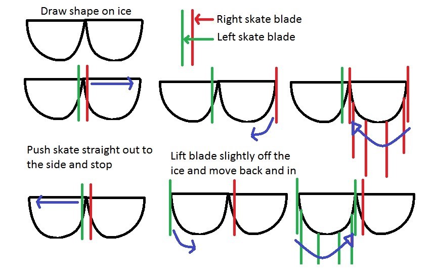 Short Track Speed Skating Coaching Guide 2022Basic Short Track Speed ...
