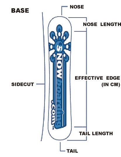 Snowboarding Coaching Guide 2022Snowboarding Equipment
