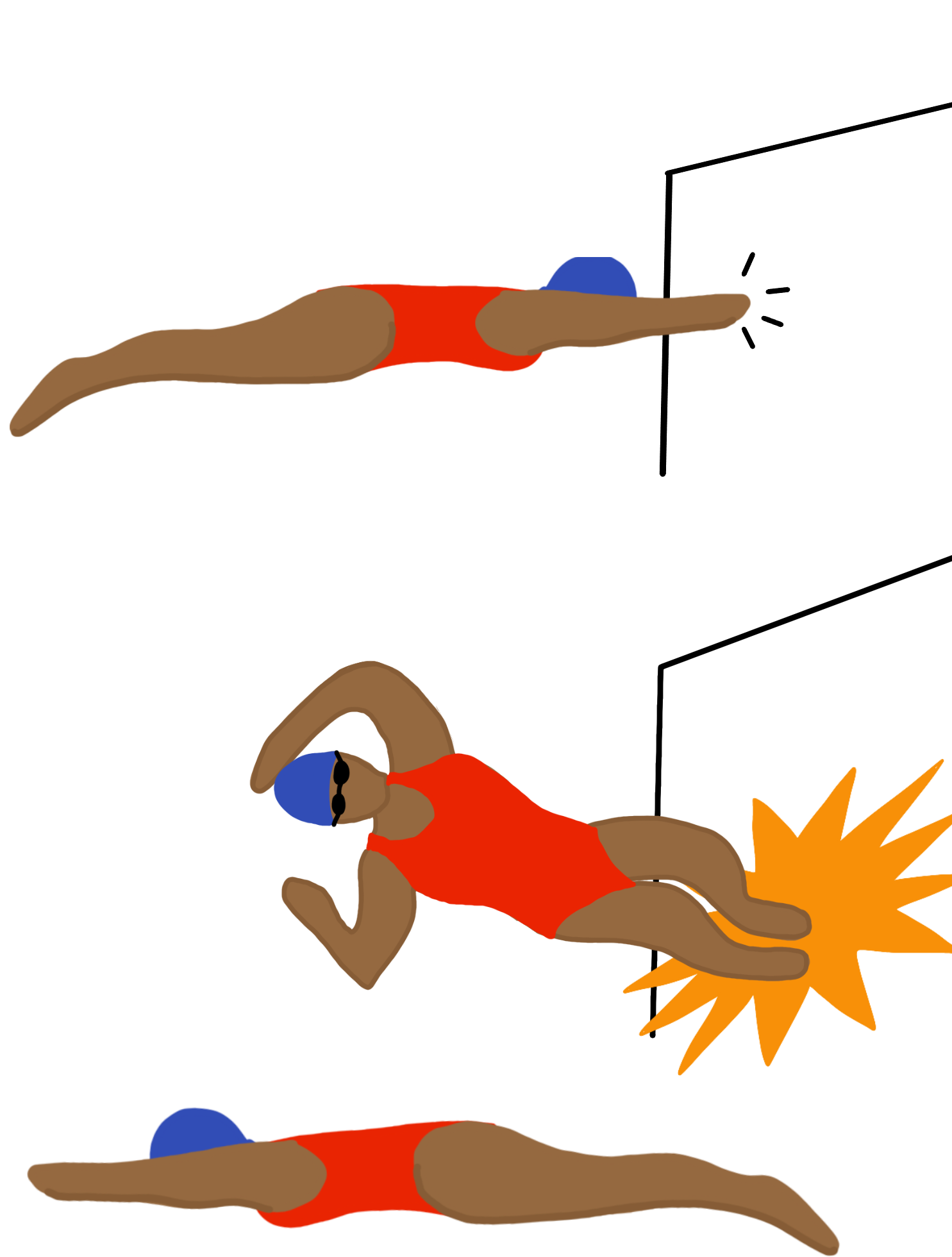 Swimming Coaching Guide - 2020Stroke Development - Individual Medley (IM)