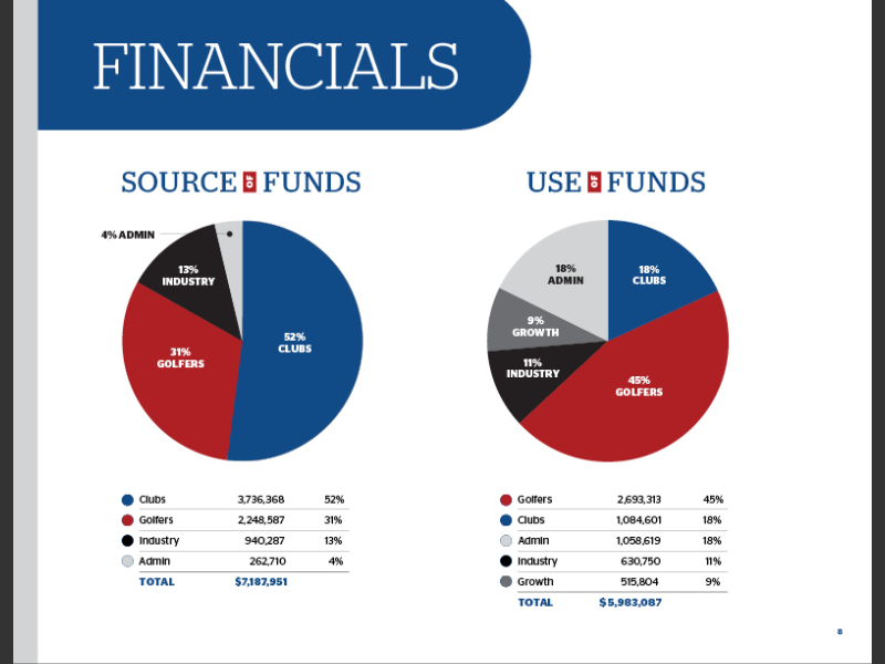 2023 Annual Report2023 Financials