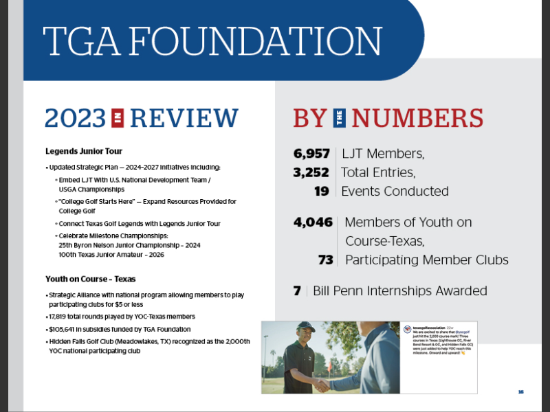 2023 Annual Report2023 Foundation 2