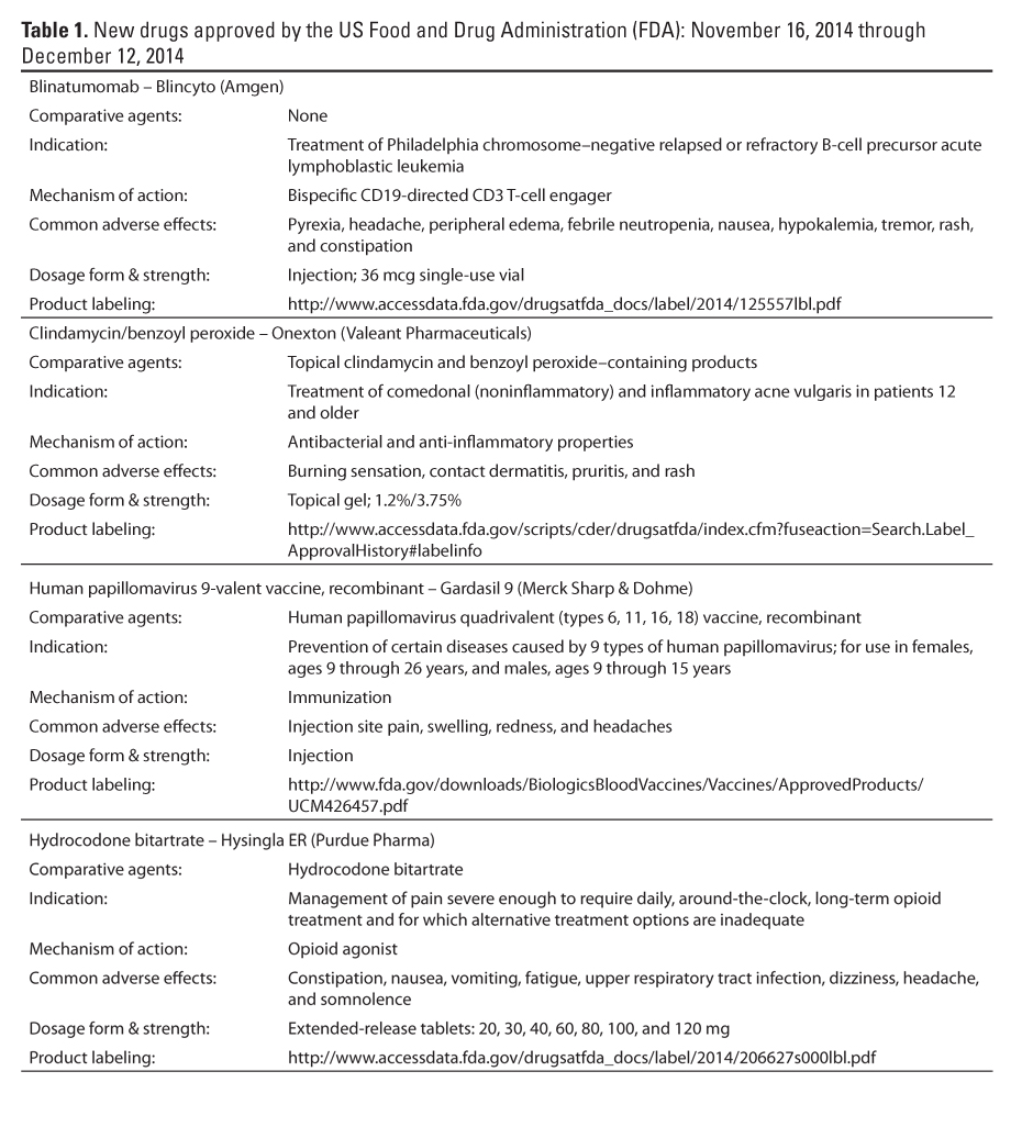 Current FDA-Related Drug Information