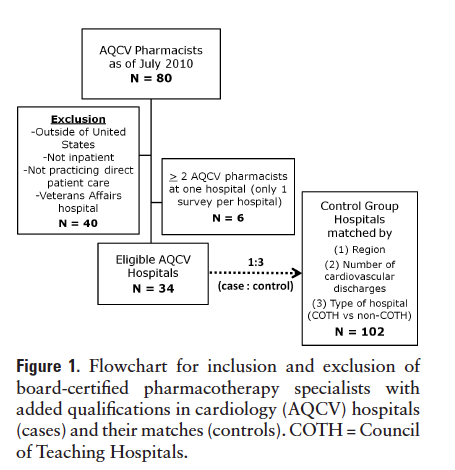 Comparison of Practice Patterns Between Inpatient Cardiology ...