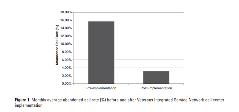 Simulated Y-Site Compatibility of Vancomycin and Piperacillin-Tazobactam