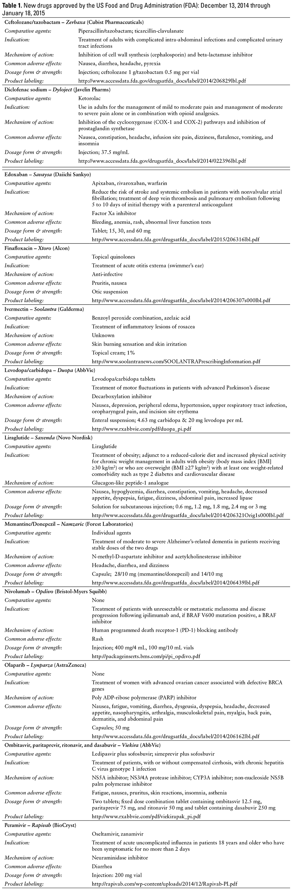 Current FDA-Related Drug Information