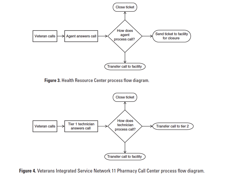 Impact of a Regional Pharmacy Call Center on Telephone Access Metrics ...