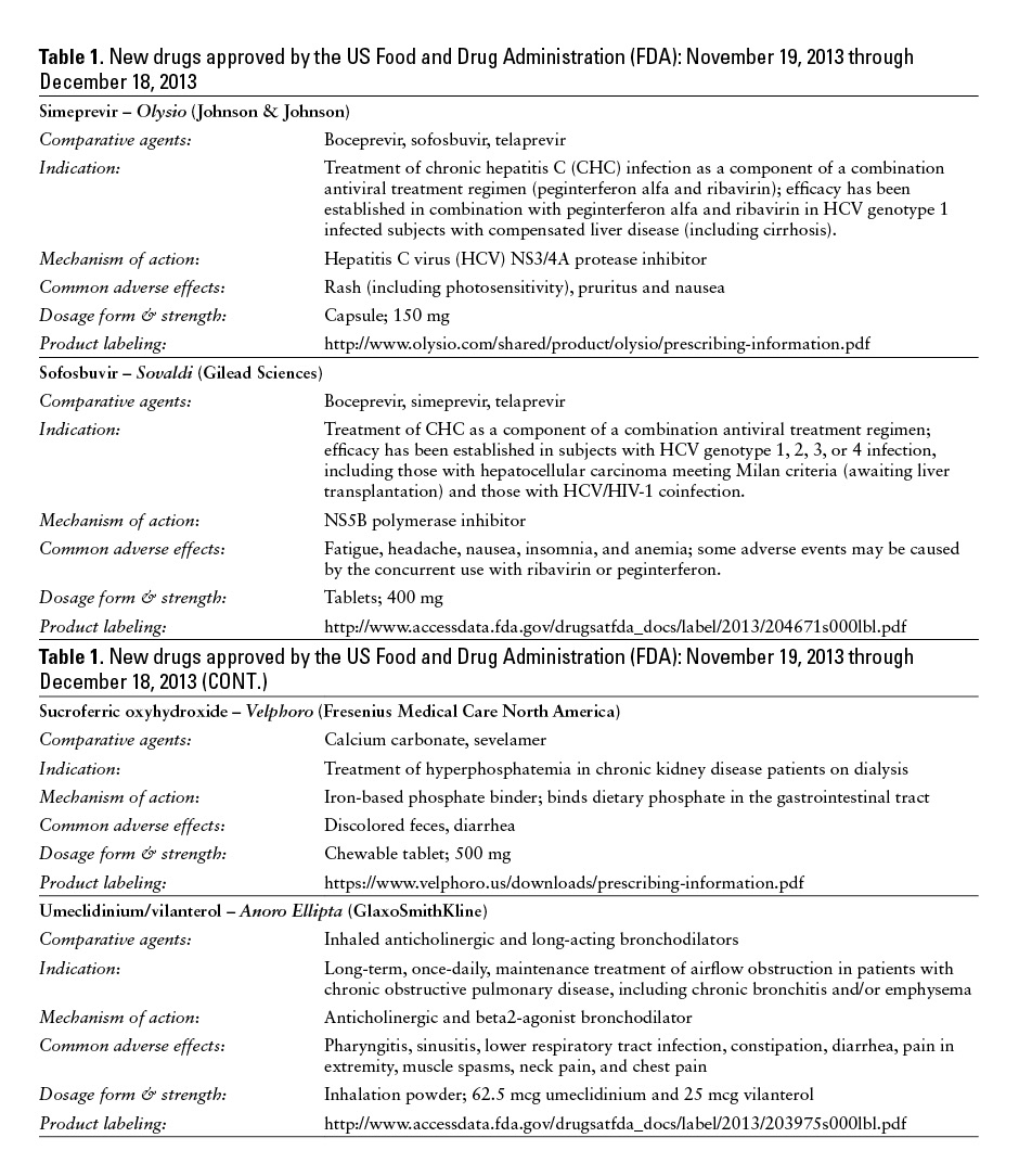 Current FDA-Related Drug Information
