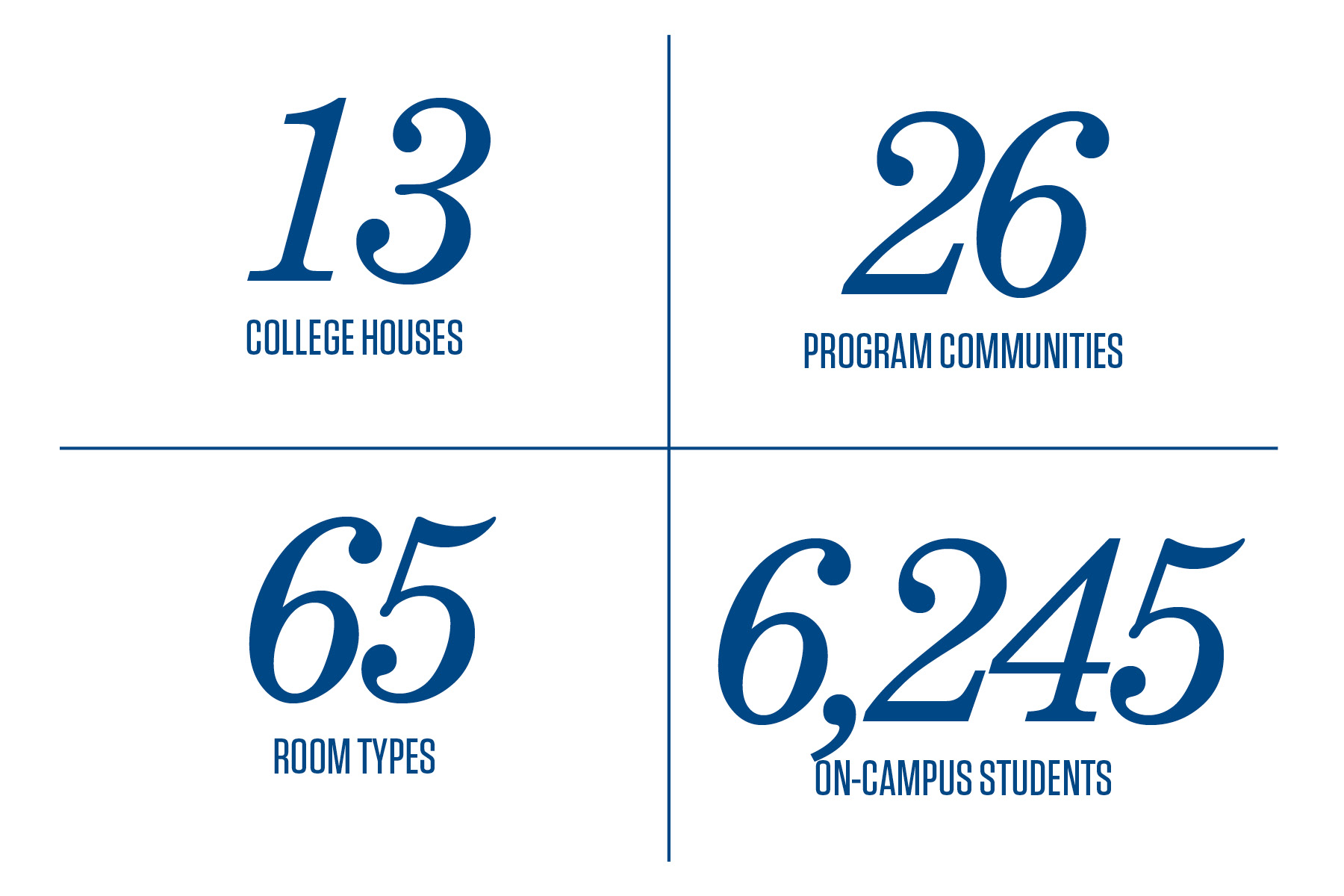 Family Handbook 2022College Houses — Information Centers