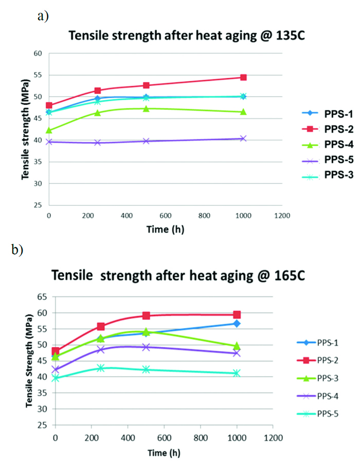 High-Temperature Flexible PPS Products for Harsh Environments
